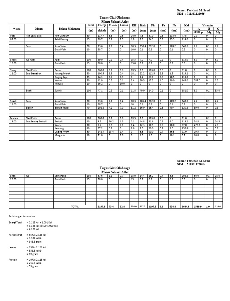 Tabel Menu Atlet Fix | PDF