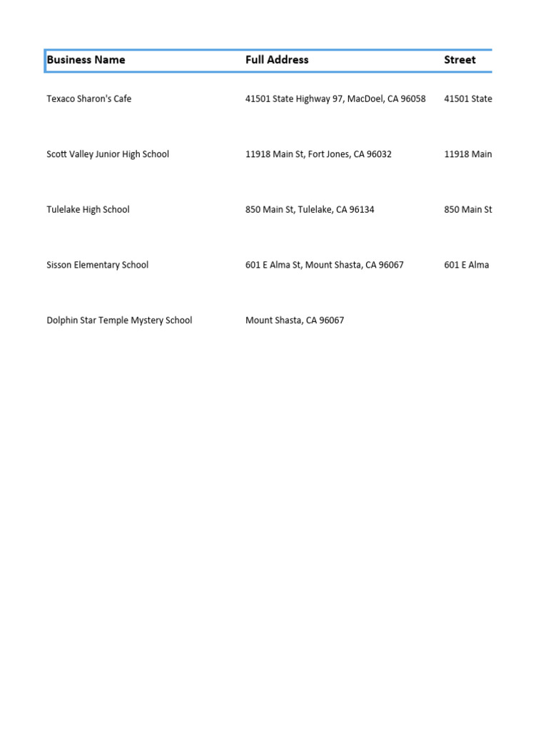 Contact Information for Schools & Businesses | PDF