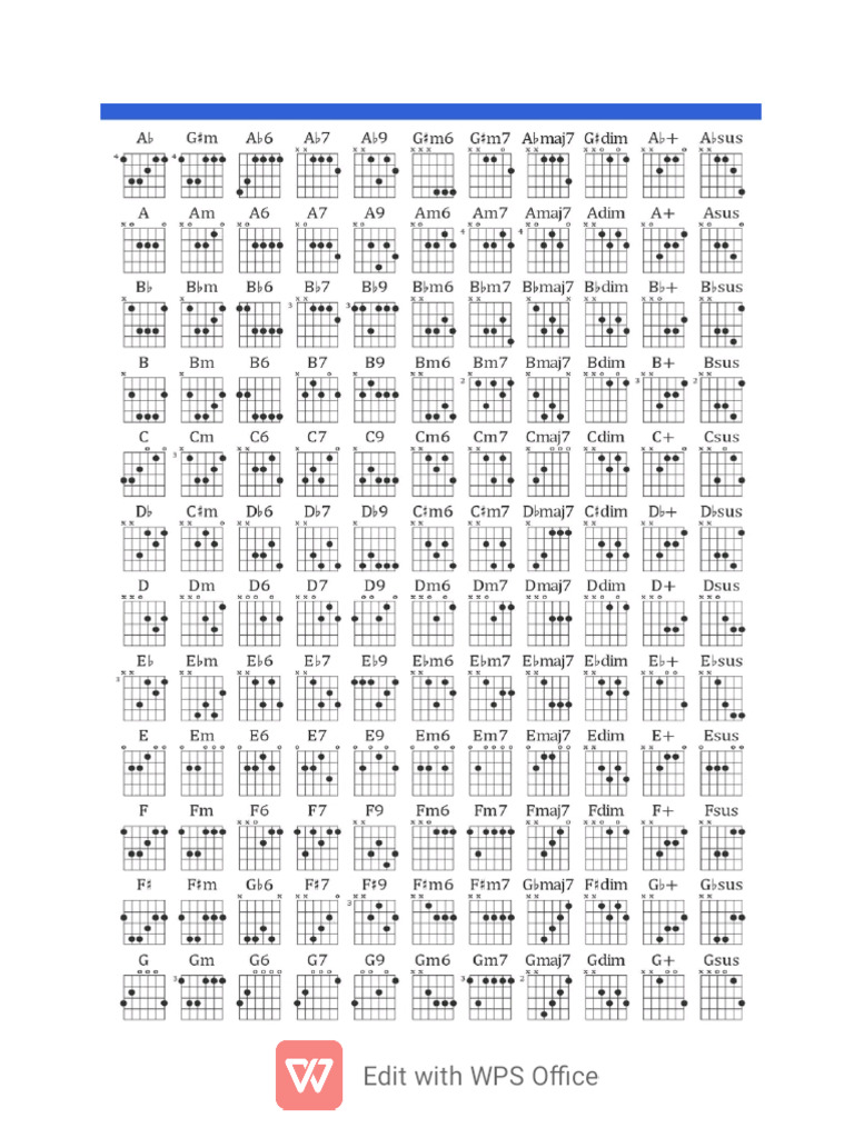 Guitar Sus, 6th, 7th, Diminished, 9th Chord | PDF