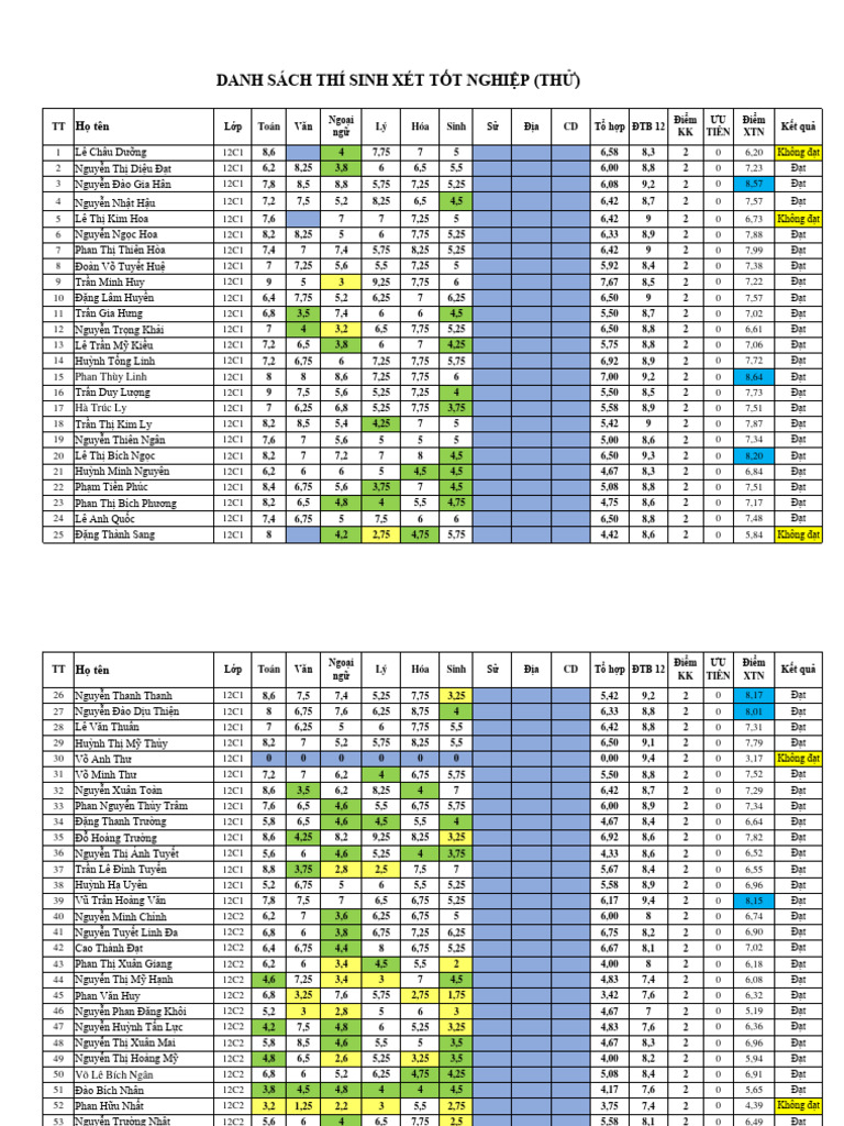 Kquatnghiep Thi Thu | PDF