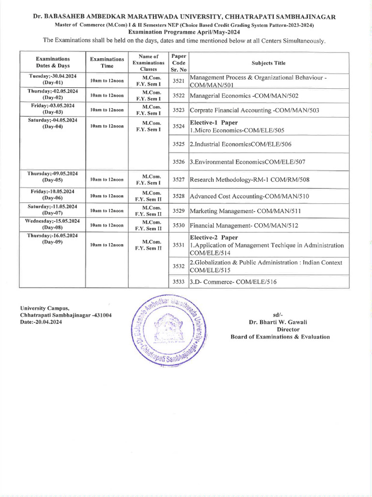 M Com NEP I II Sem Prog April 2024 | PDF