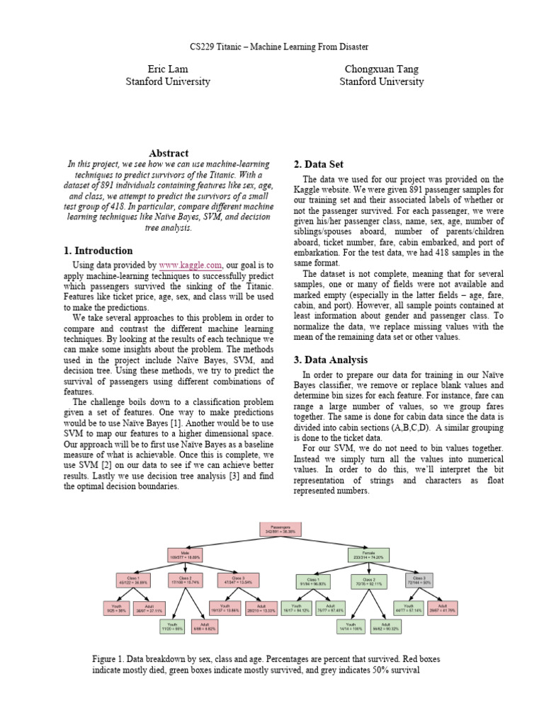 LamTang TitanicMachineLearningFromDisaster | PDF | Support Vector ... LamTang TitanicMachineLearningFromDisaster | PDF | Support Vector ...