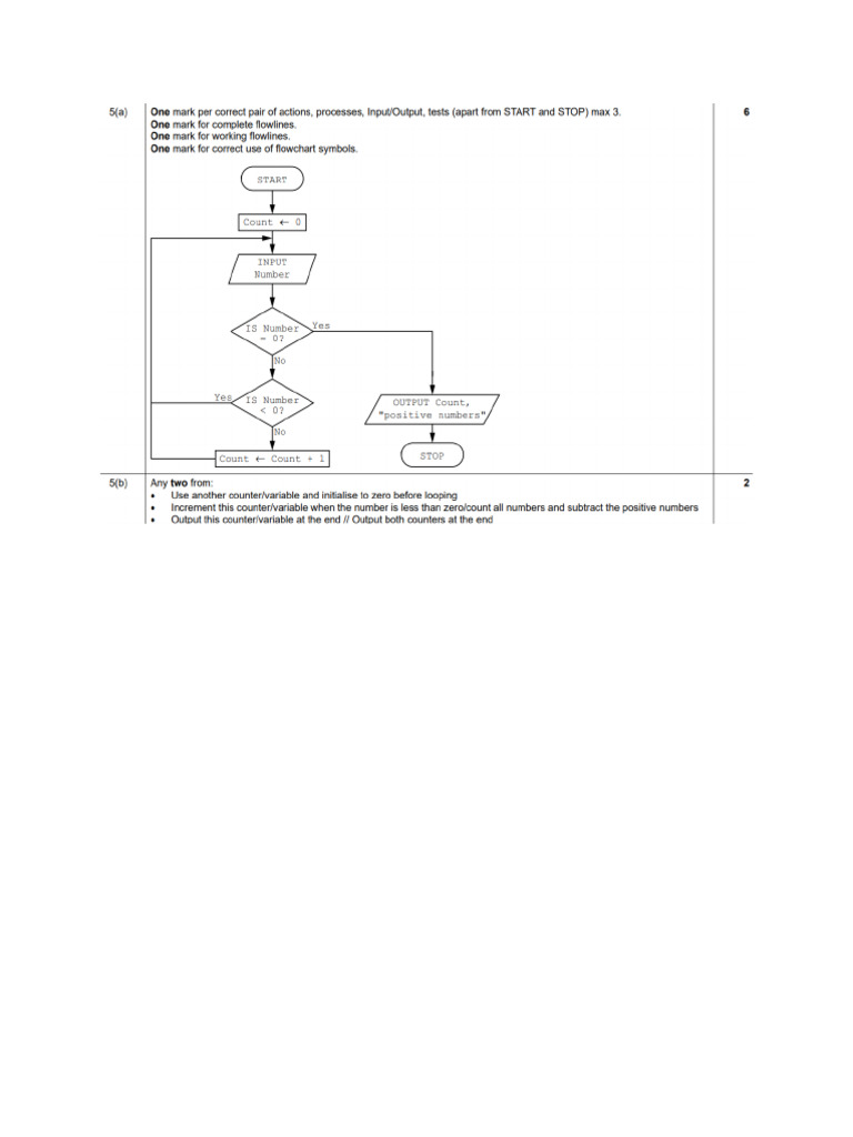 Flowcharts ANS | PDF