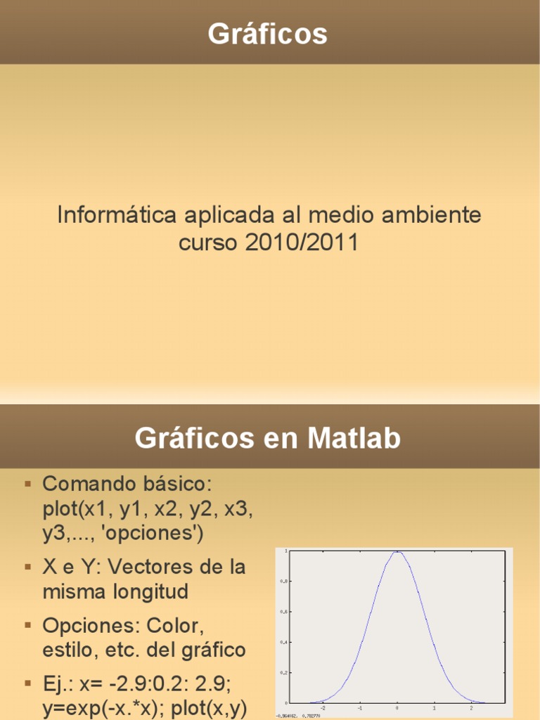 Graficos En Matlab