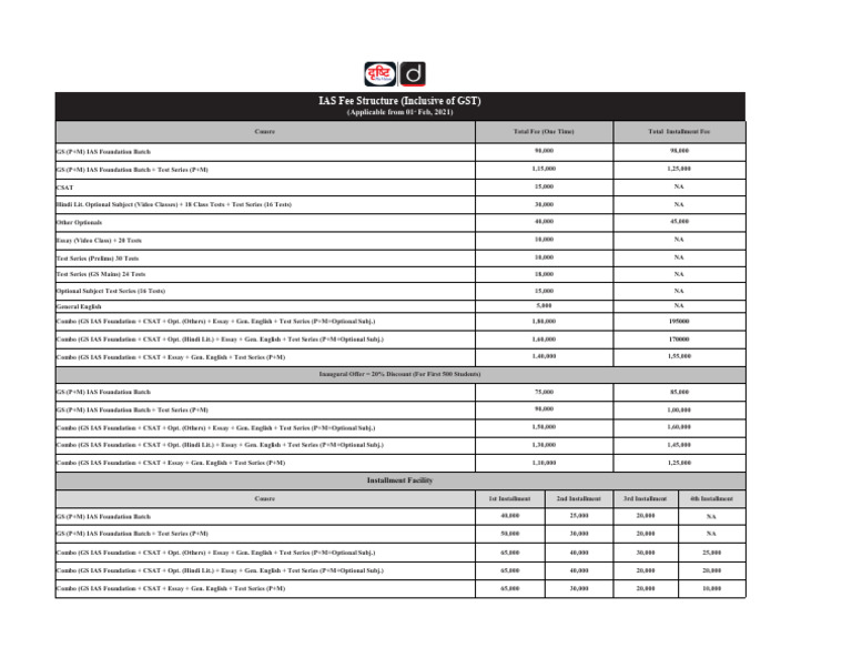 IAS Fee Structure | PDF