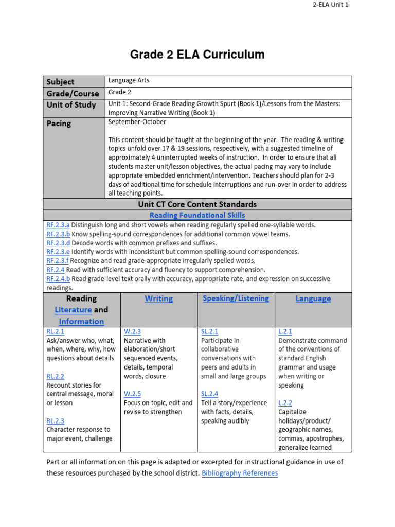 Grade 2 ELA Unit 1 - 240707 - 002542 | PDF | Reading Comprehension | Phonics
