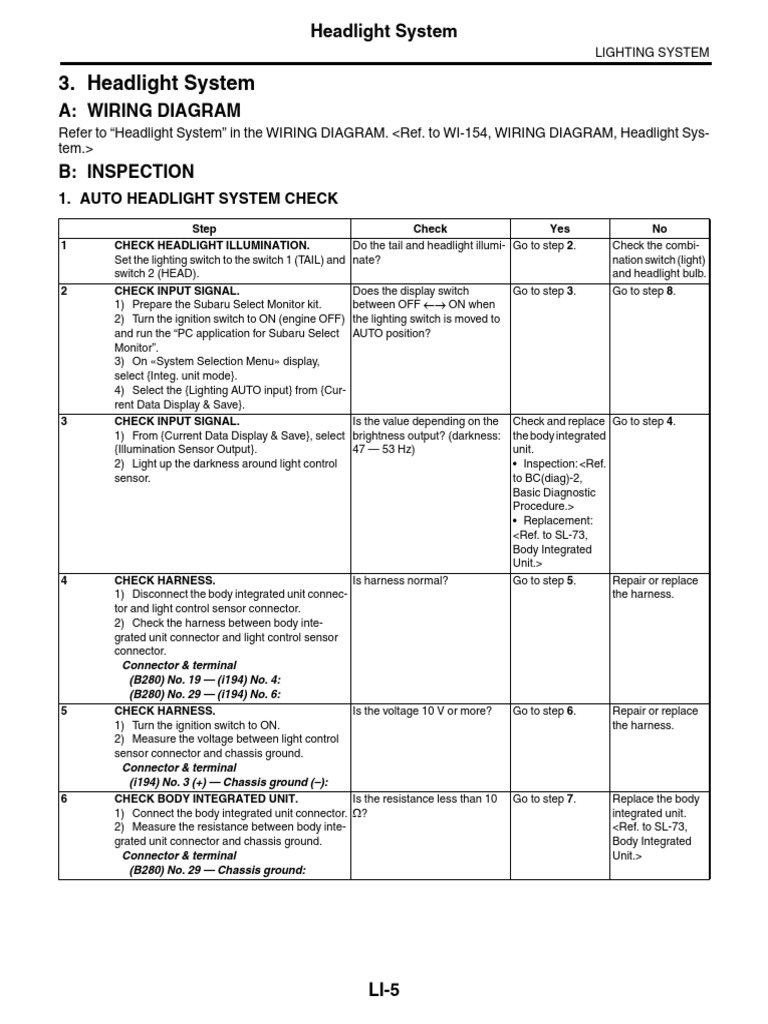 Headlight System | PDF | Headlamp | Lighting