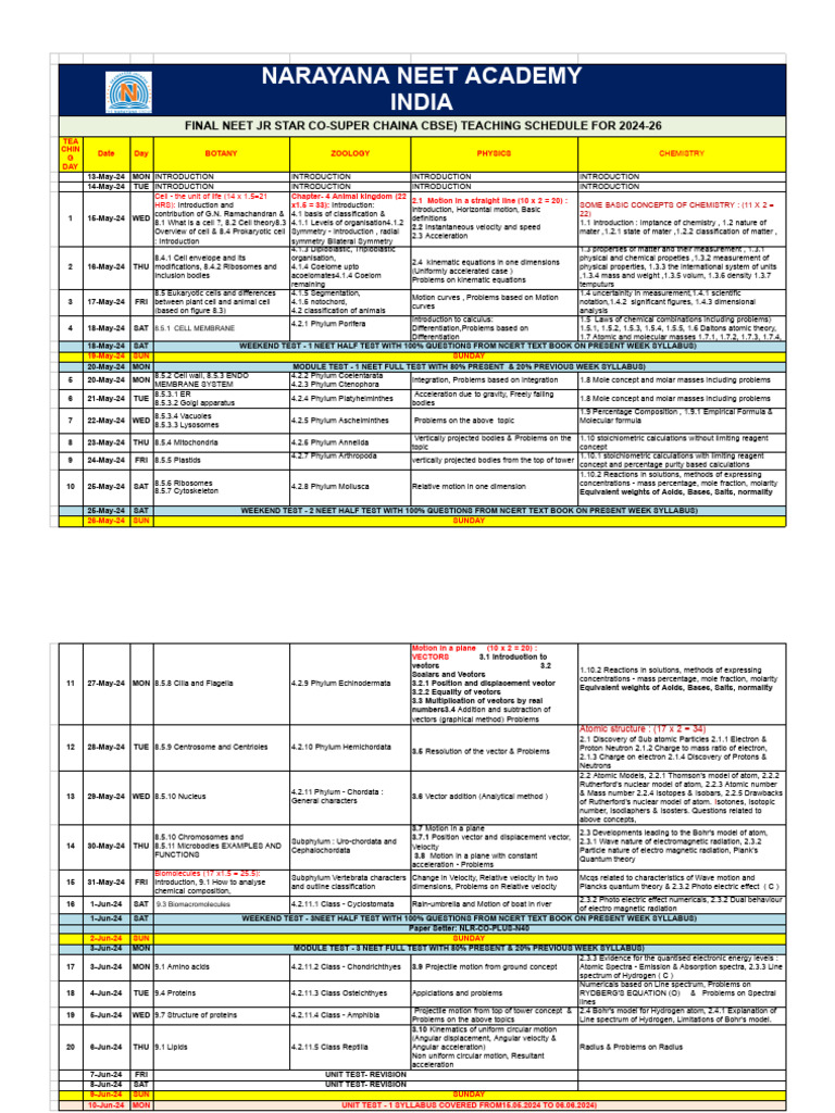Final Revised Neet JR Star Co-Super Chaina Cbse) Teaching Schedule For ...