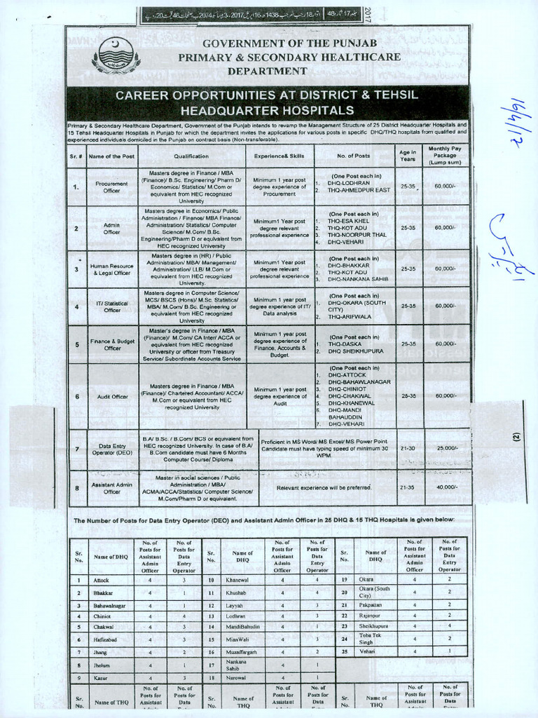 Career Opportunities at District & Tehsil Headquarter Hospitals 18-4-2017 | PDF | Master's ...