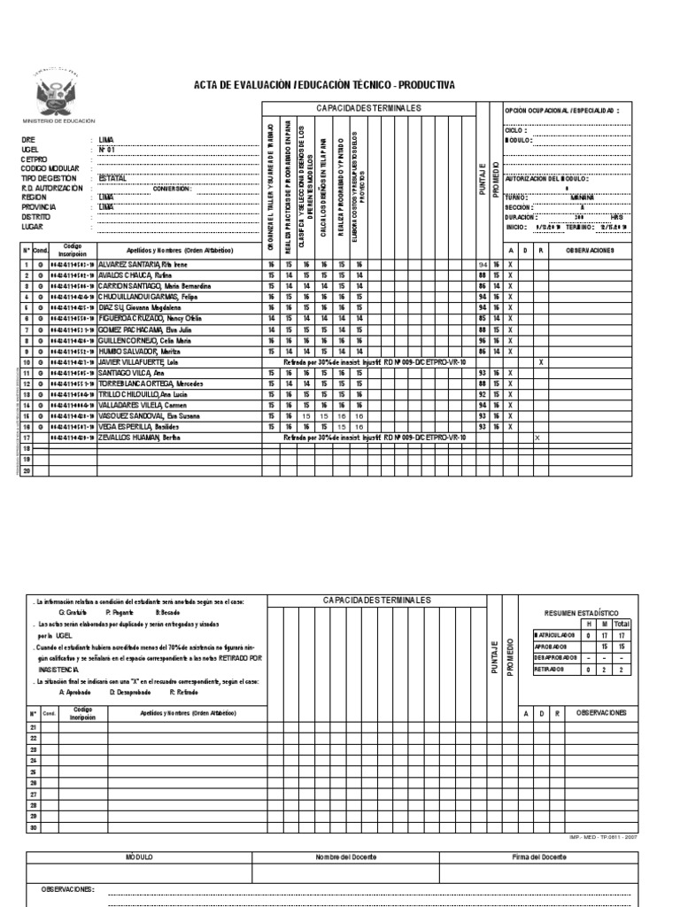Nomina y Acta Cetpro 2011 | PDF