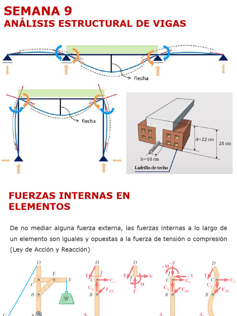 ESTRUCTURAS 1 - SEMANA 9 | Descargar gratis PDF | Viga (Estructura) | Doblar