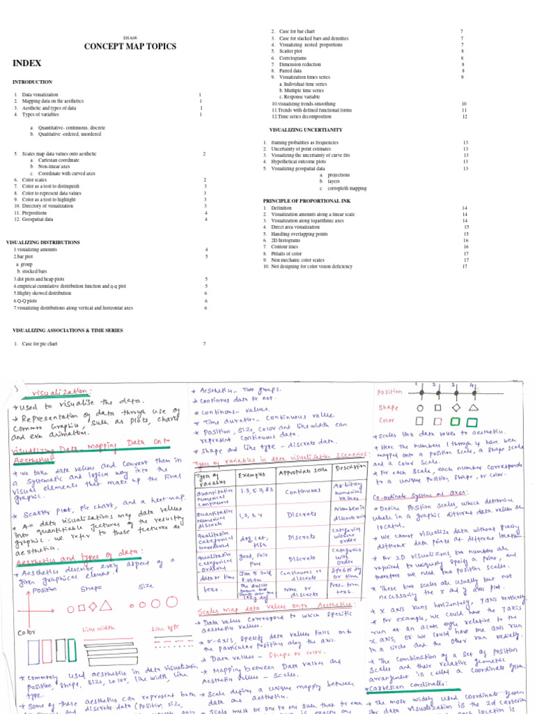 Data Handeling and Data Visualization Concept Map | PDF | Time Series ...