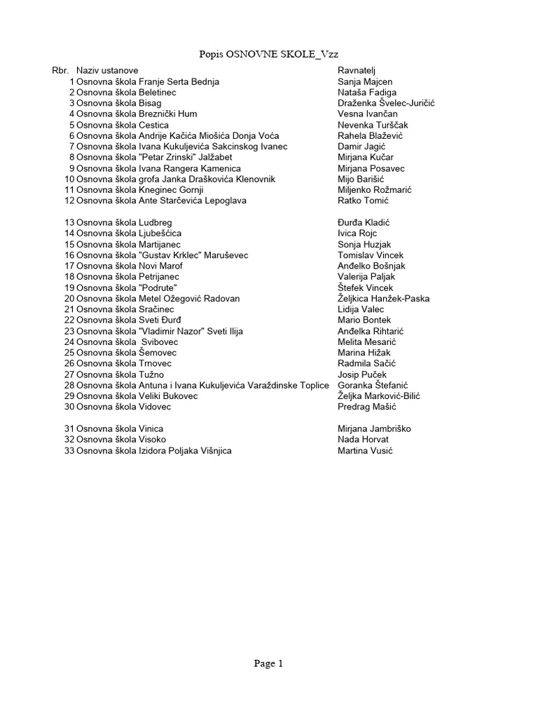 Popis Osnovnih Škola-2021 | PDF