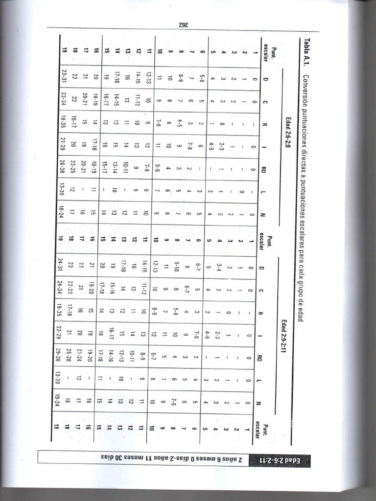 Baremo Wppsi Iv-271-273 | PDF