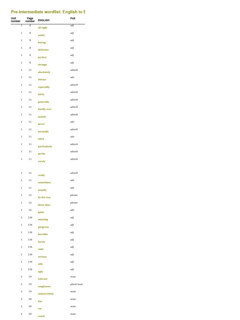 Empower 2e B1 Word List Pre-Intermediate | PDF | Verb | Money