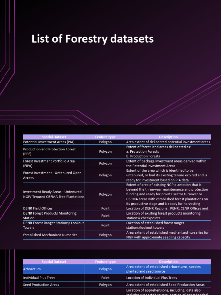 List of Forestry Datasets | PDF | Forests | Logging