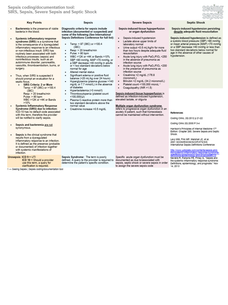 12 - Sepsis Coding-Documentation Tool | PDF | Sepsis | Clinical Medicine