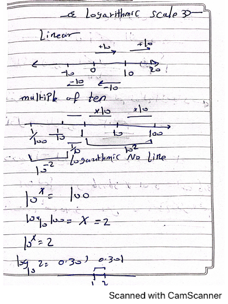 Log Scale | PDF