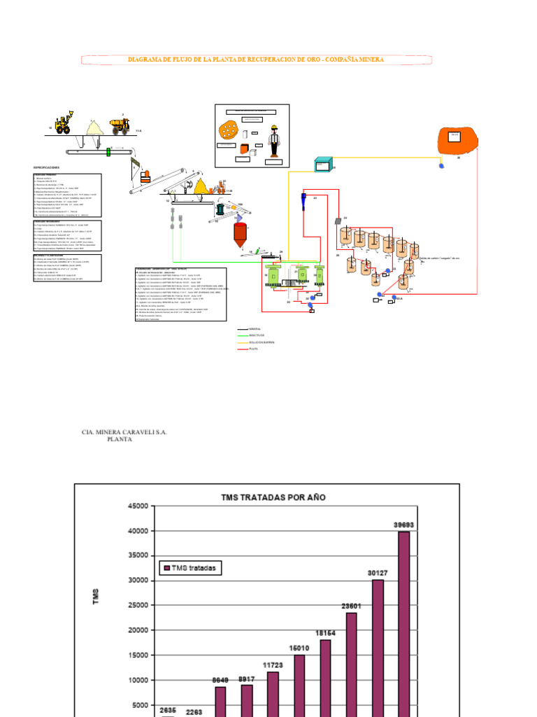 DIAGRAMA DE FLUJO Planta Prox Ludexco | PDF | Procesos industriales