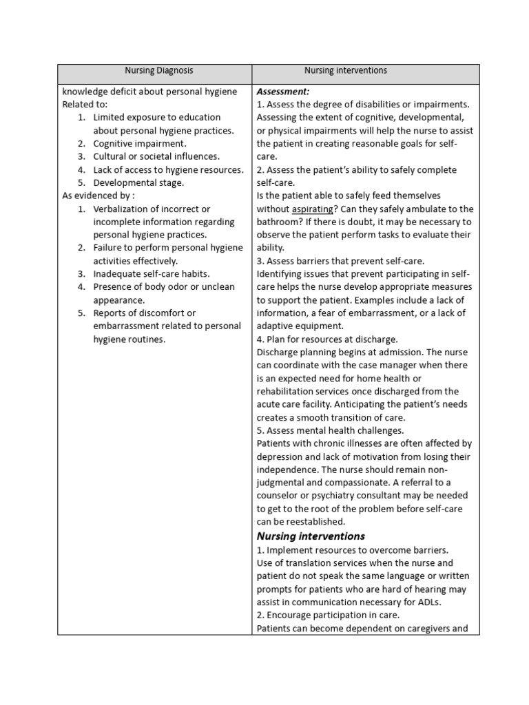 NCP Form_2 | PDF | Caregiver | Nursing