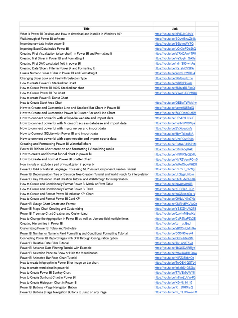 Power BI Tutorials - DST | PDF | Microsoft Excel | Computing