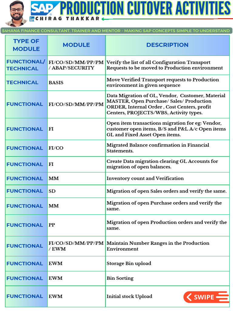 Production Cutover Activities 1708933855 | PDF | Income Statement | Business
