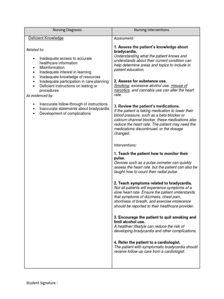 NCP Form | PDF | Cardiology | Heart Rate