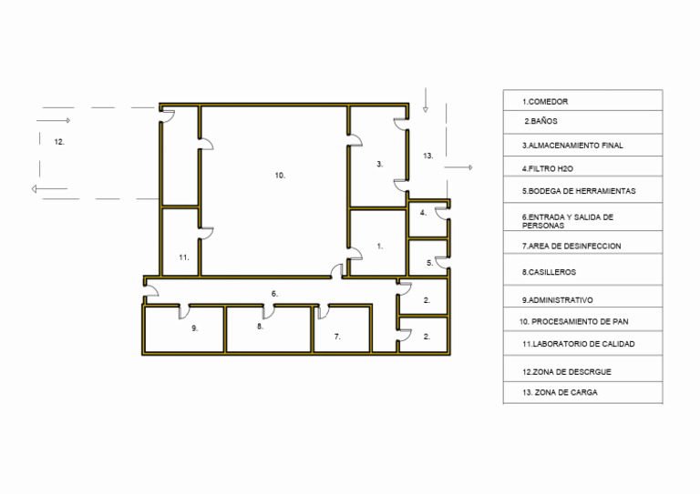 Planta de Pan | PDF