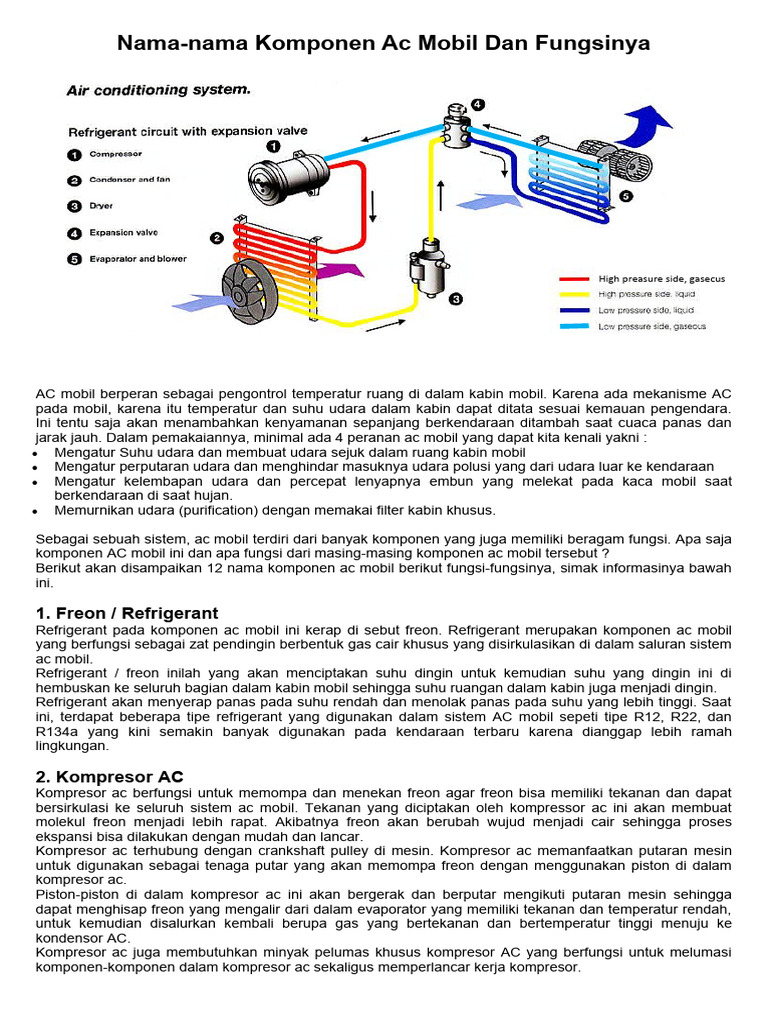 Komponen Ac Mobil Dan Fungsinya | PDF | Bisnis | Komputer