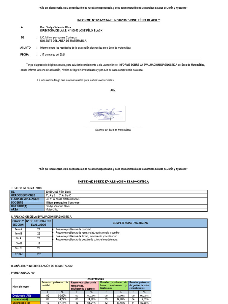 Informe de Resultados de La Evaluacion Diagnostica 2024 | PDF | Investigación