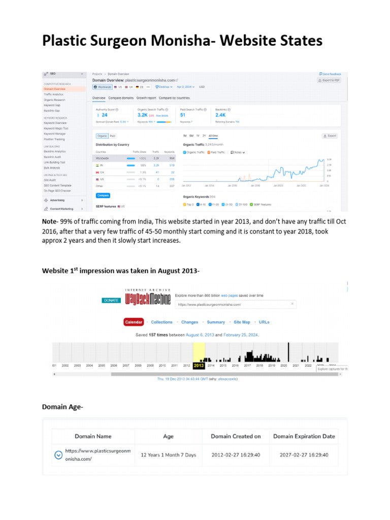Plastic Surgeon Monisha - Basic Overview | PDF | Business