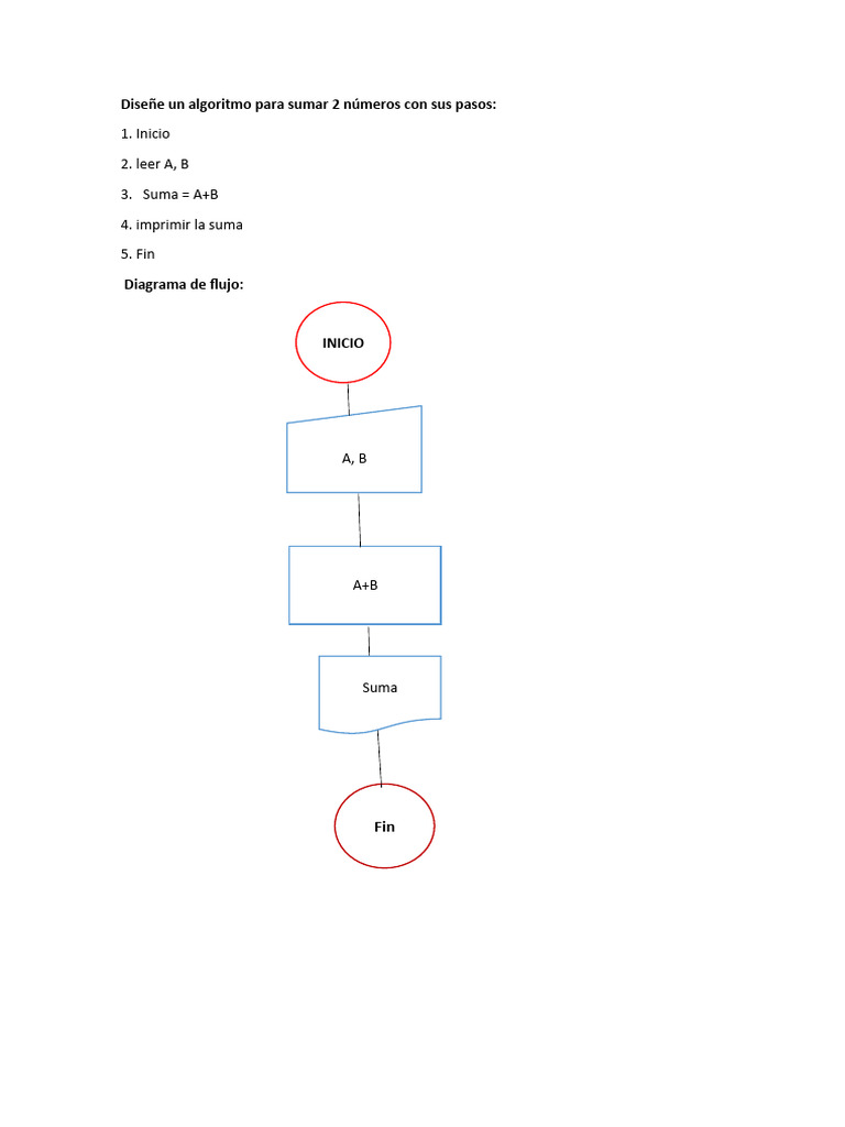 Diseñe Un Algoritmo Para Sumar 2 Números Con Sus Pasos Jacome Viviana | PDF