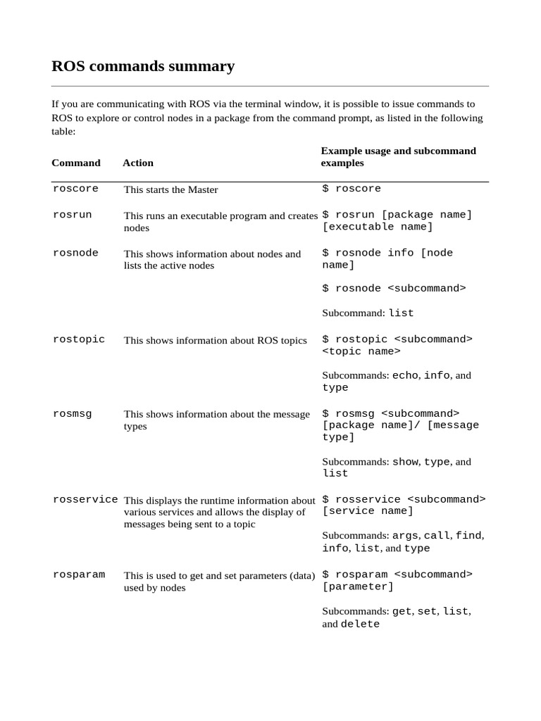 ROS Commands | PDF | Command Line Interface | Computer File ROS Commands | PDF | Command Line Interface | Computer File