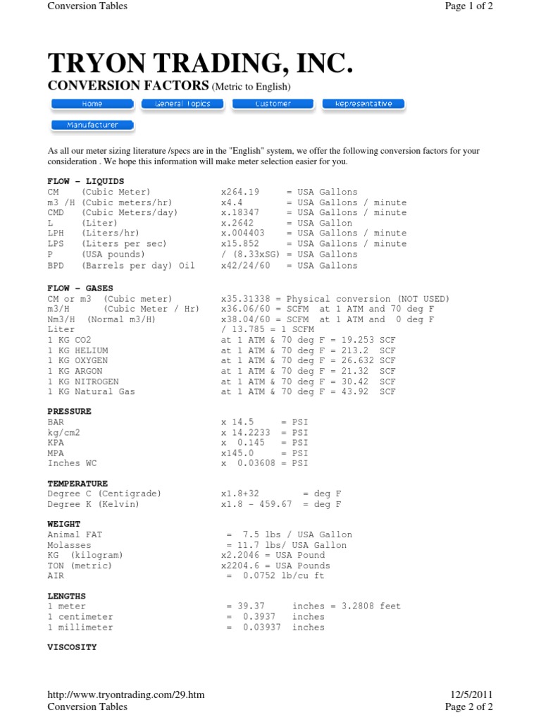Scfm To Psi Conversion Table