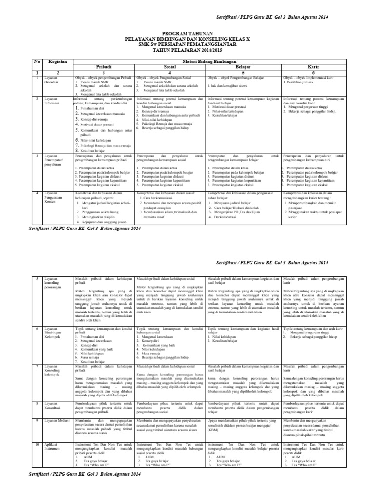 Prog Bk13 SMK, RPL, Observasi BK | PDF
