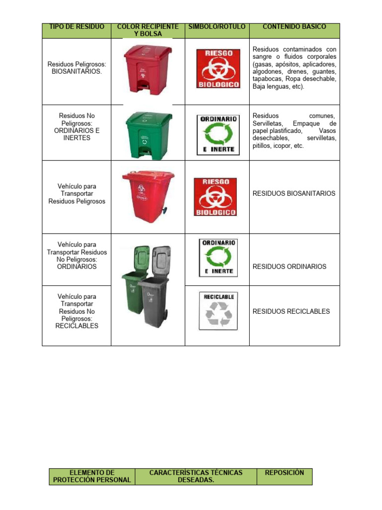 Tabla Codigo de Colores-Canecas | PDF | Residuos | Guante