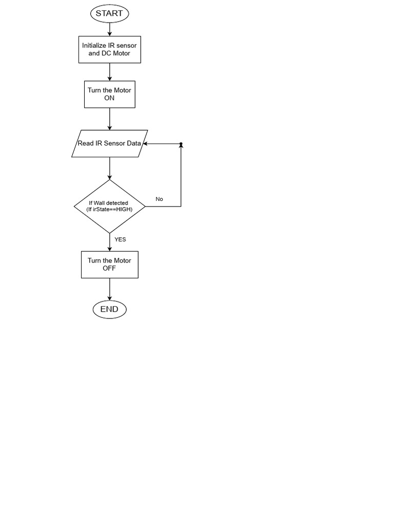 updatedIRsensorFlowchart Drawio | PDF