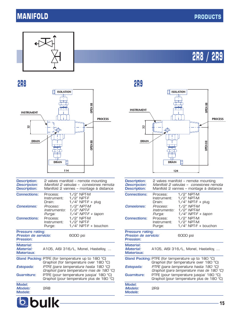 Manifold: Products | PDF