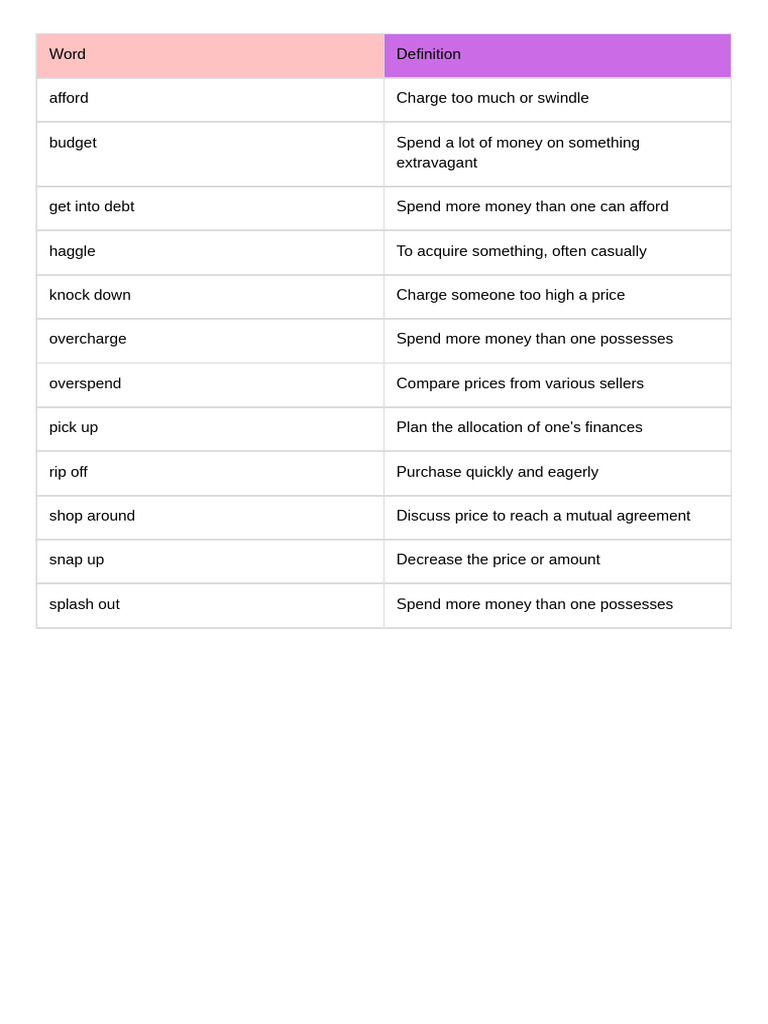 Budgeting and Spending Terms | PDF | Law