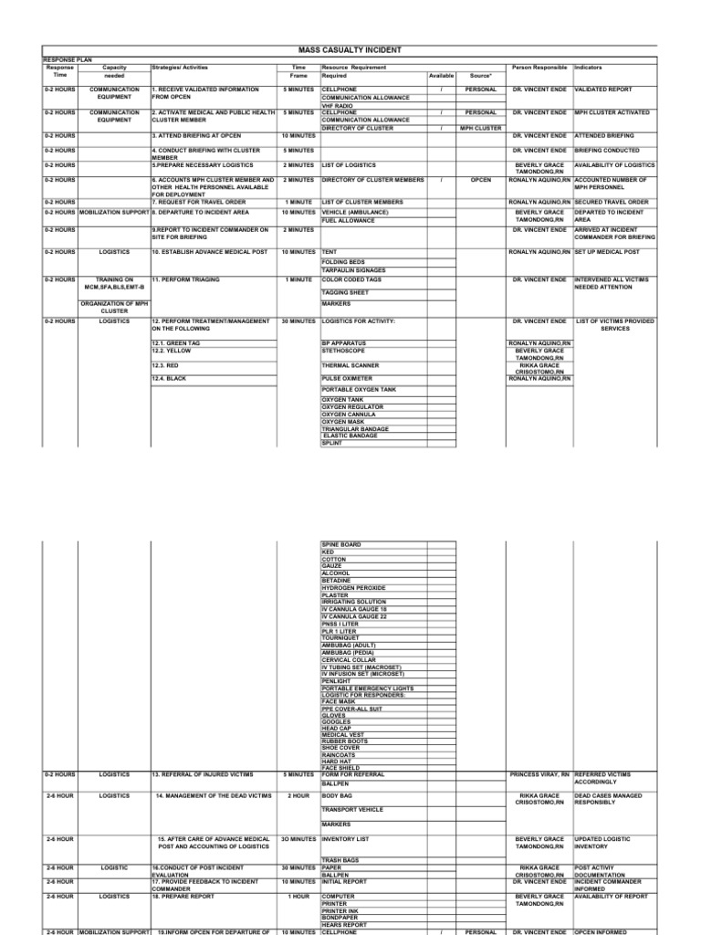 DRRM H Concept Note | PDF