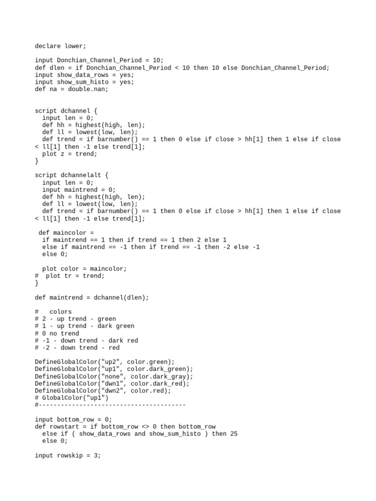 Donchian Trend Thinkscript | PDF