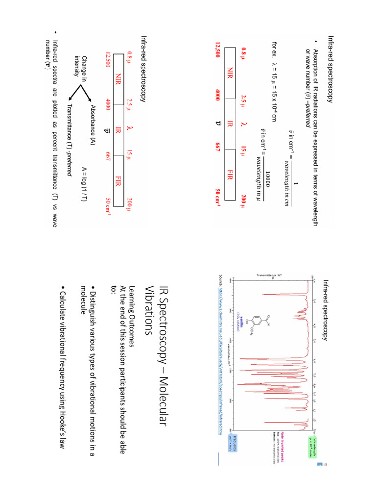 IR Spectroscopy for Chemists | PDF | Infrared Spectroscopy | Hydrogen Bond