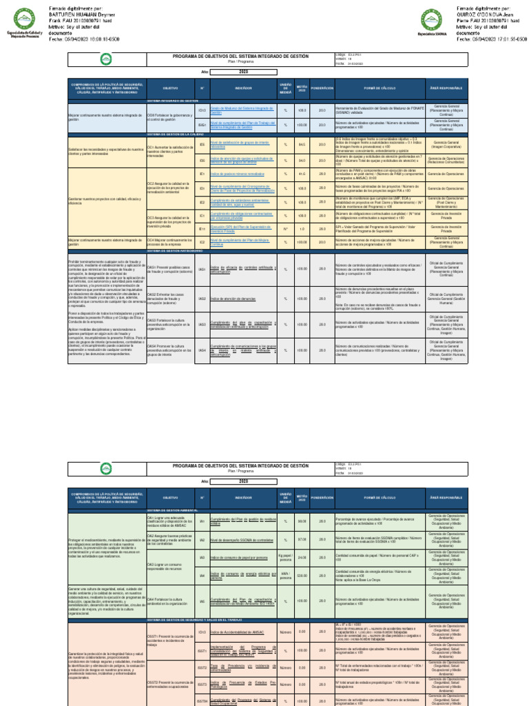E3.2.PG1 Programa Objetivos SIG 2023 RR | PDF | Corrupción política | Planificación