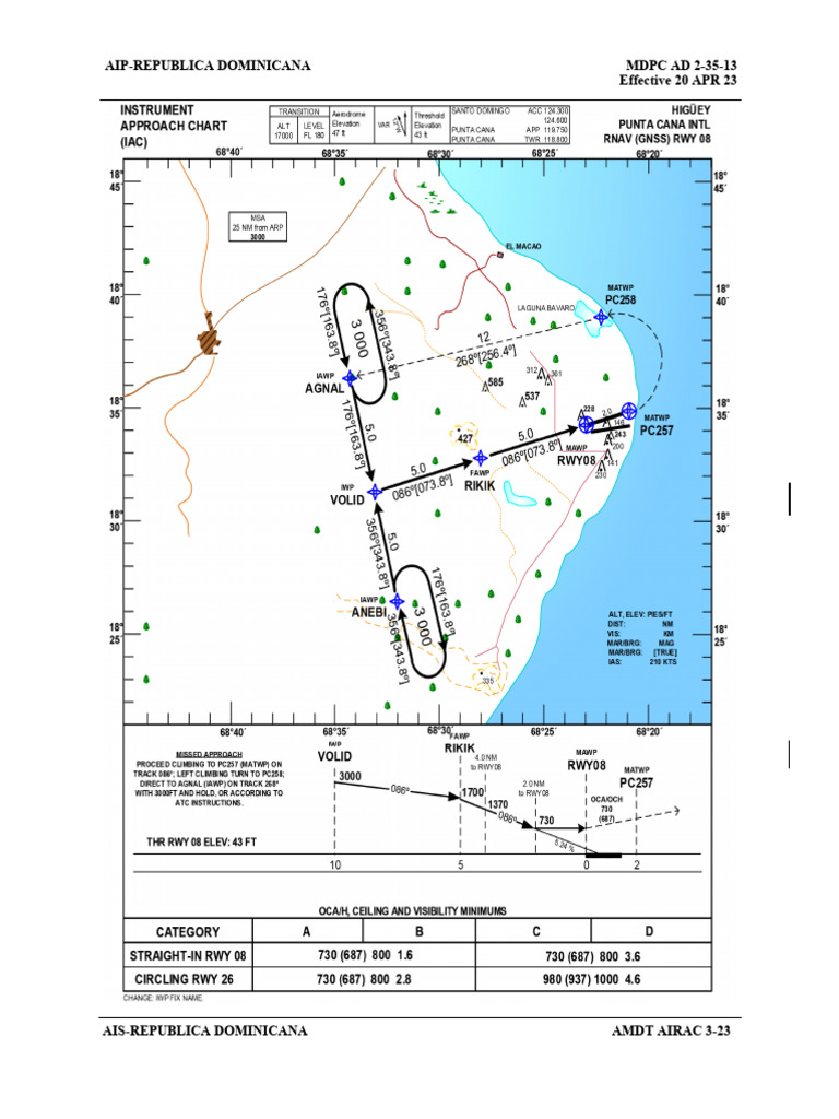 MDPC Approach 08 RNAV | PDF