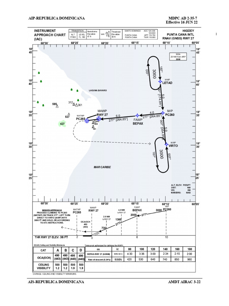 MDPC Approach 27 RNAV | PDF