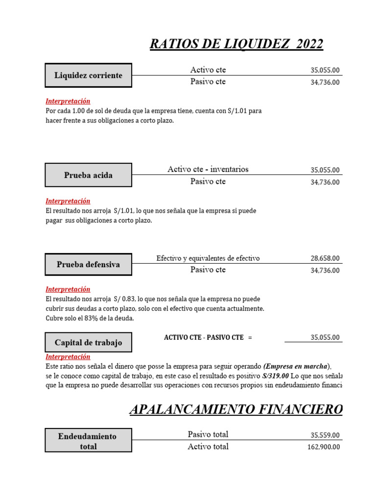 Afp Ratios Prof Capa | PDF | Capital de trabajo | Rentabilidad sobre ...