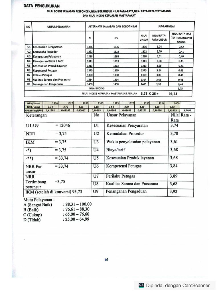 Survey Kepuasan Masyarakat | PDF