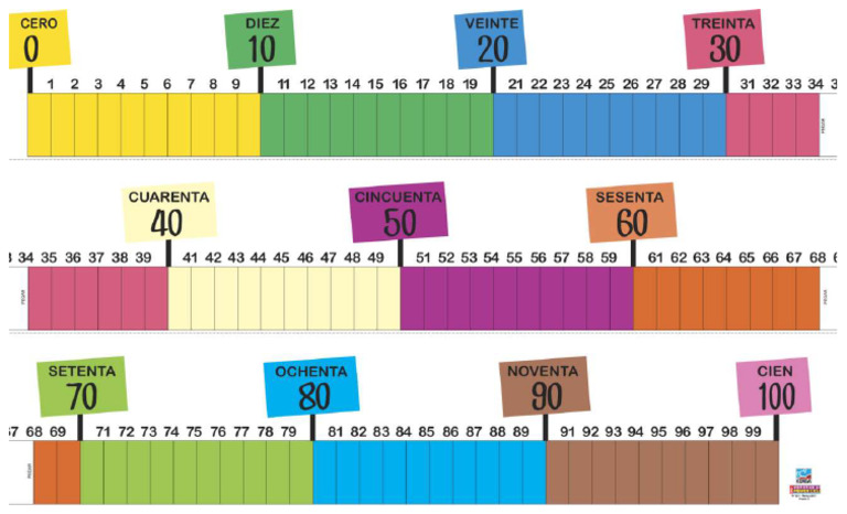 2017 - 221 - Marzo - Primer Ciclo - Poster 5 - Ediba | PDF