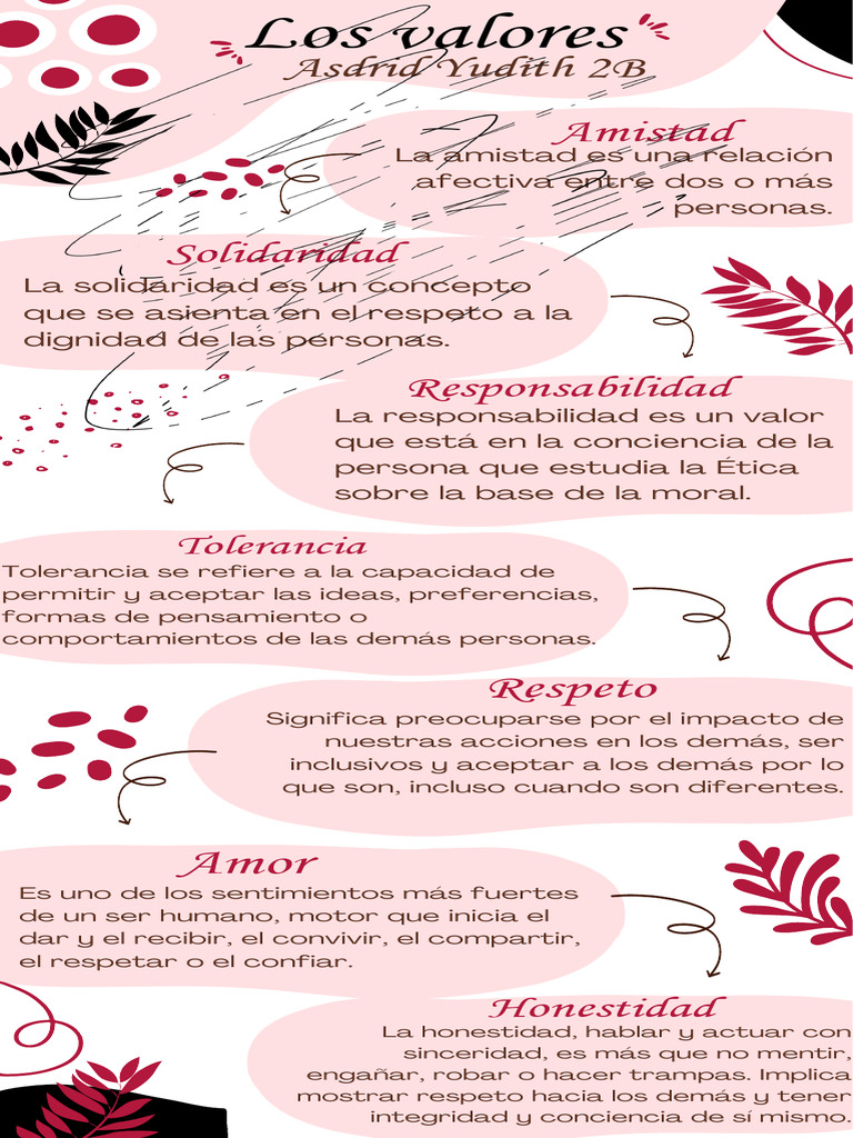 Infografia A 2B | PDF