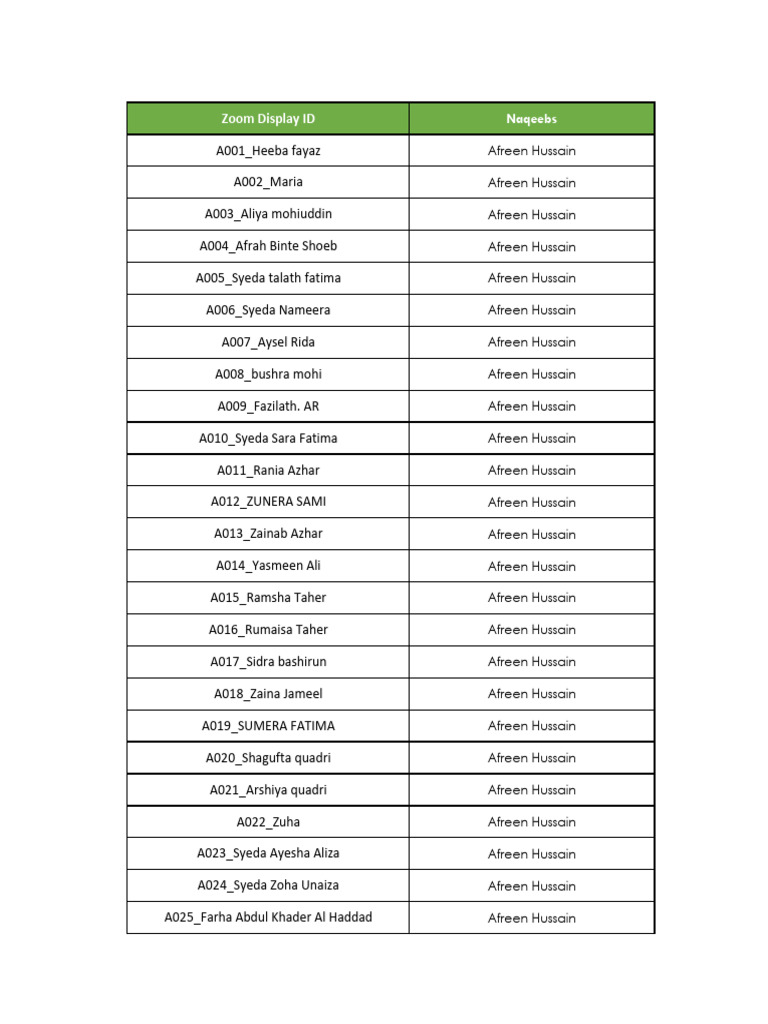 Zoom Display ID List | PDF | Positions Of Authority | Honorifics